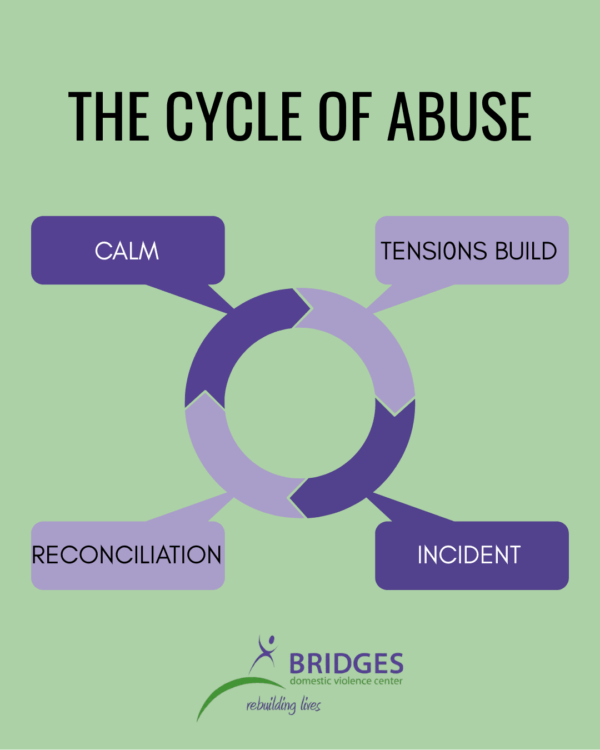 Breaking The Cycle Of Abuse: How To Identify It And Move Forward ...